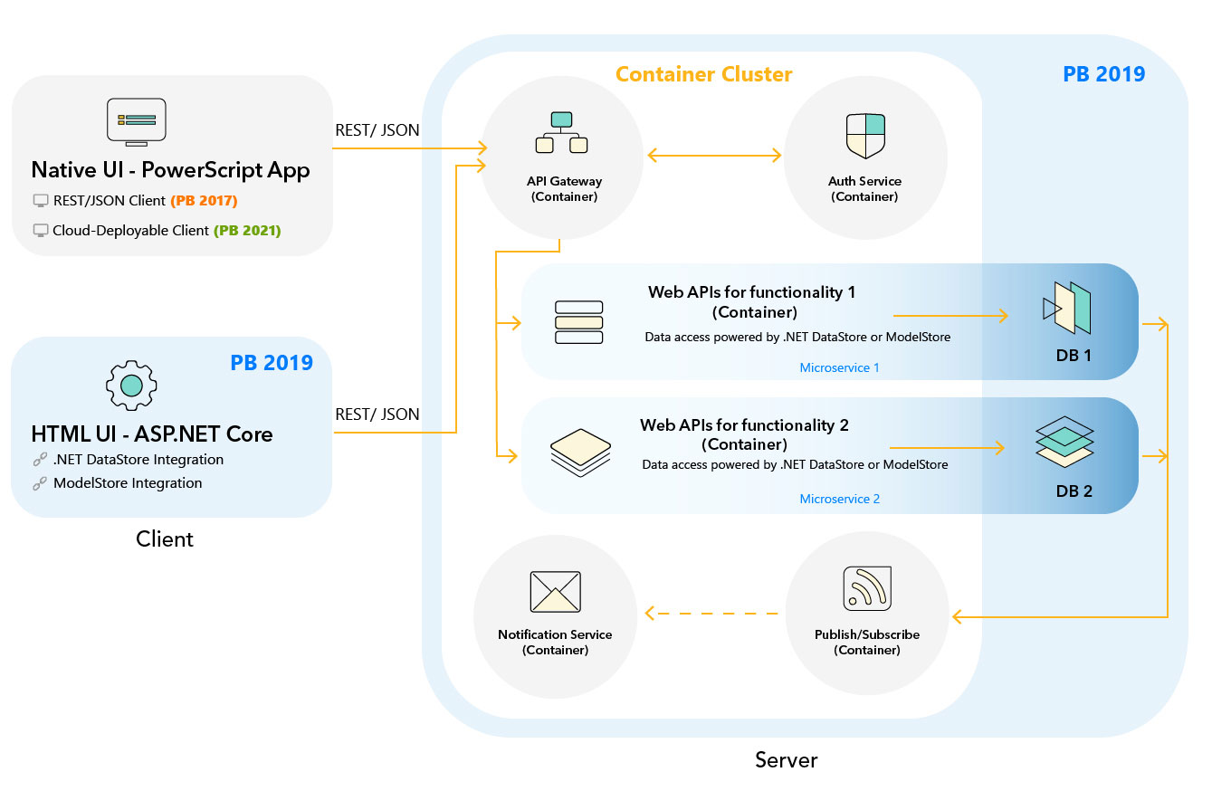 PowerBuilder Roadmap | Appeon