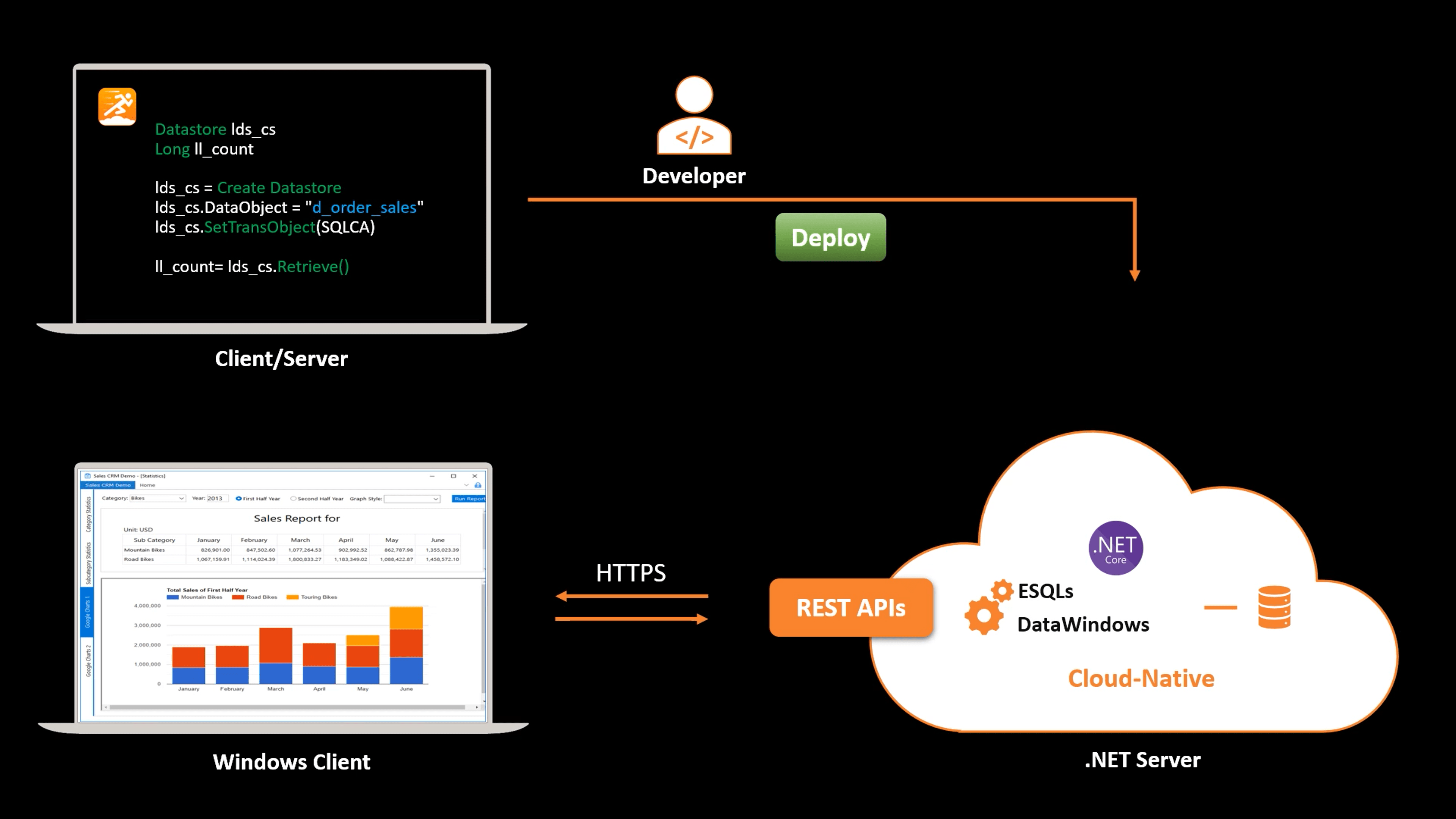 PowerServer 2021 Tour | Appeon Brasil