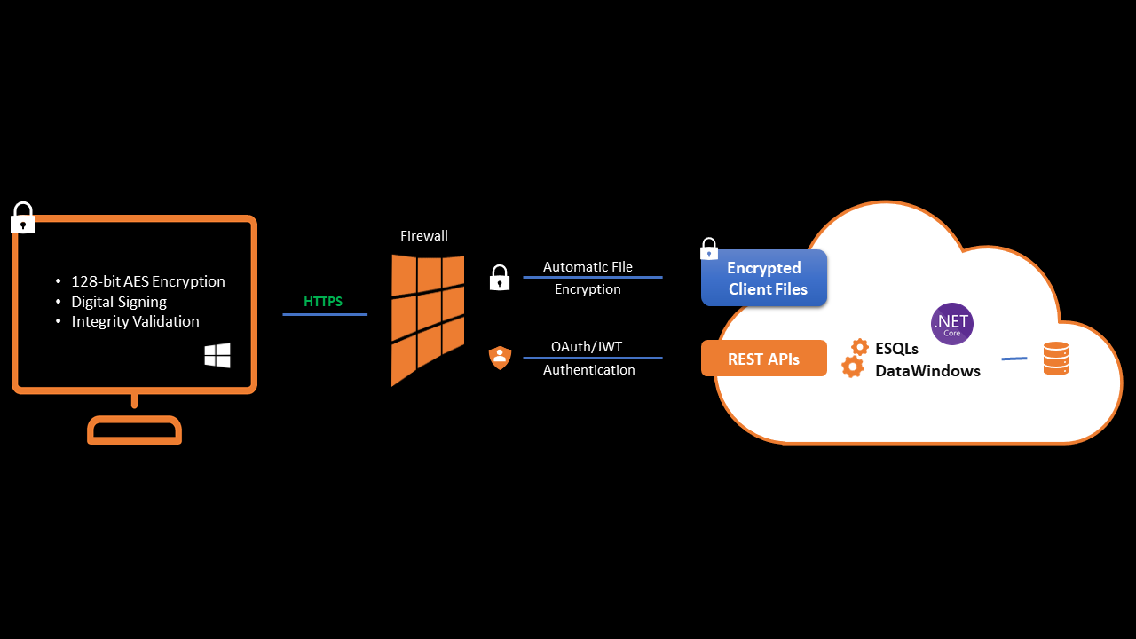 PowerServer 2021 Tour | Appeon Website
